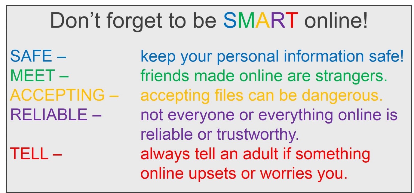 Stay Safe Online: Be SMART - British Weight Lifting
